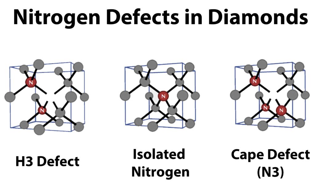Real Fantasy - Yellow Diamonds - What causes diamonds to appear yellow?